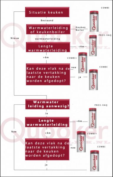 Quooker veelgestelde vragen (FAQ) - Kokendwaterkranen.com